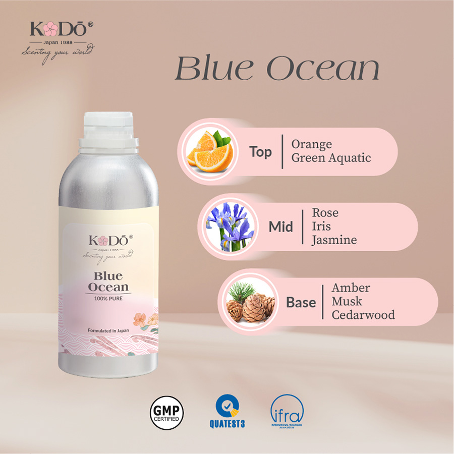 Blue Ocean - Kodo