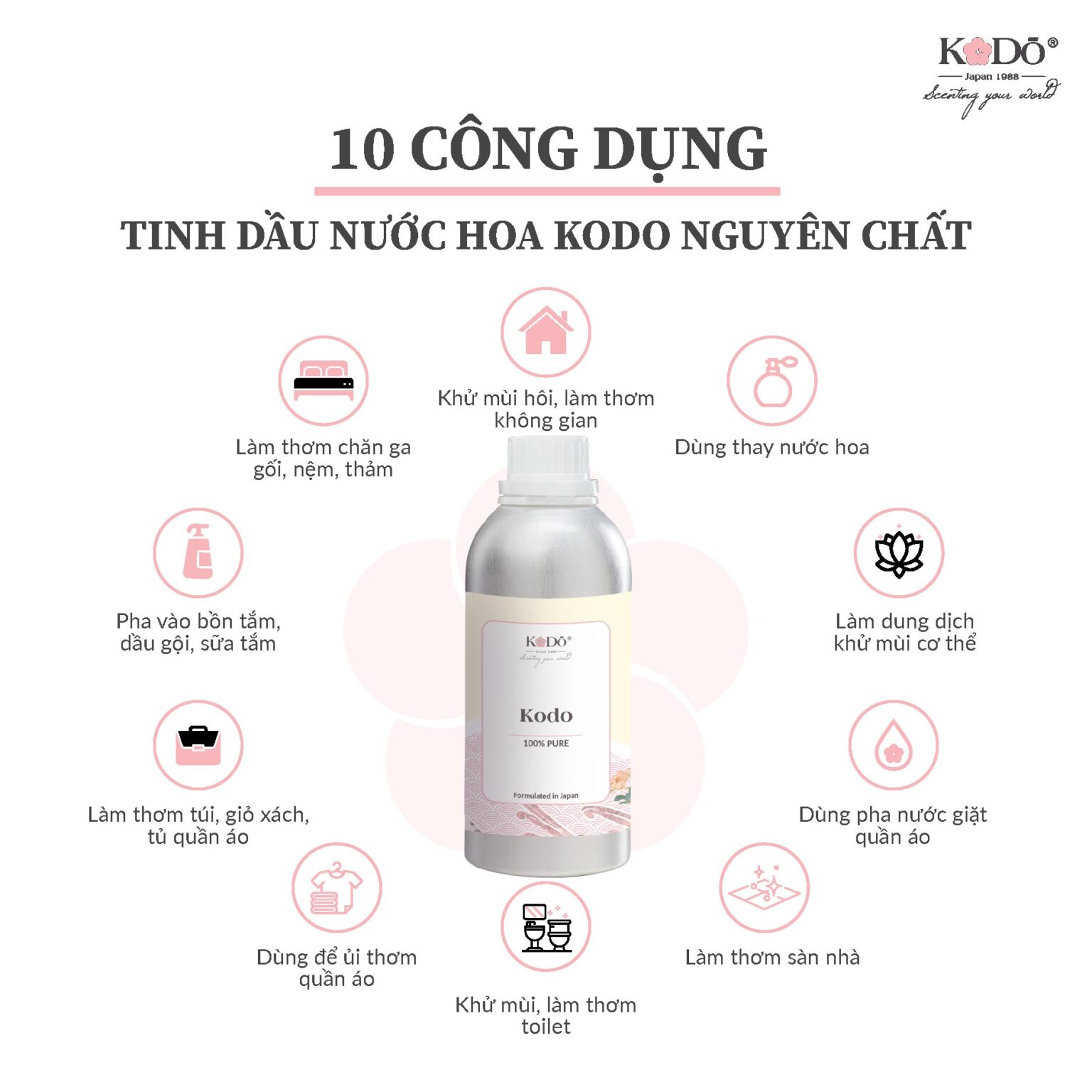 Tinh dầu nước hoa The Intercon